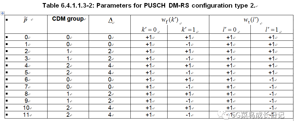 5G/NR - PUSCH DMRS-CSDN博客