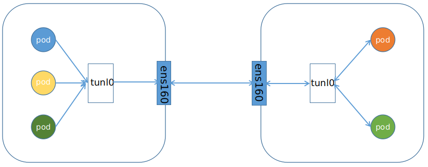 kubernetes网络插件-calico篇-CSDN博客