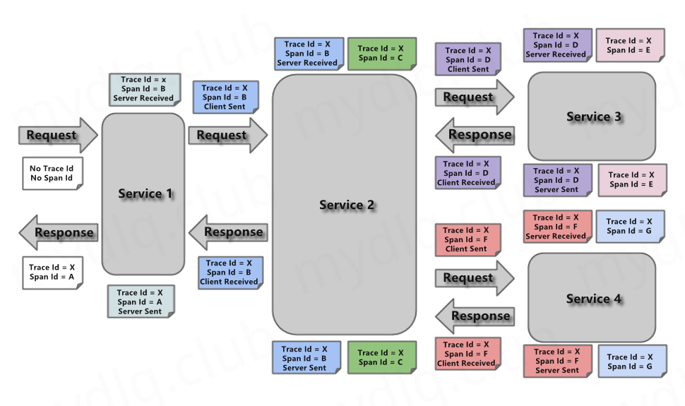 k8s部署Zipkin搭配Kafka+ElasticSearch实现链路追踪-CSDN博客