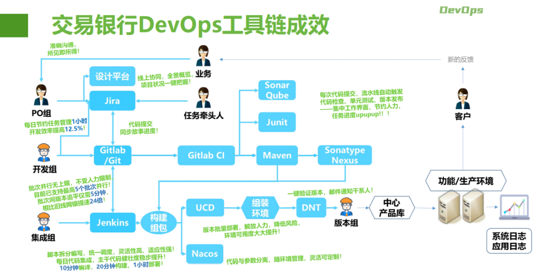 Docker+k8s+DevOps企业级架构师成长路线图-CSDN博客