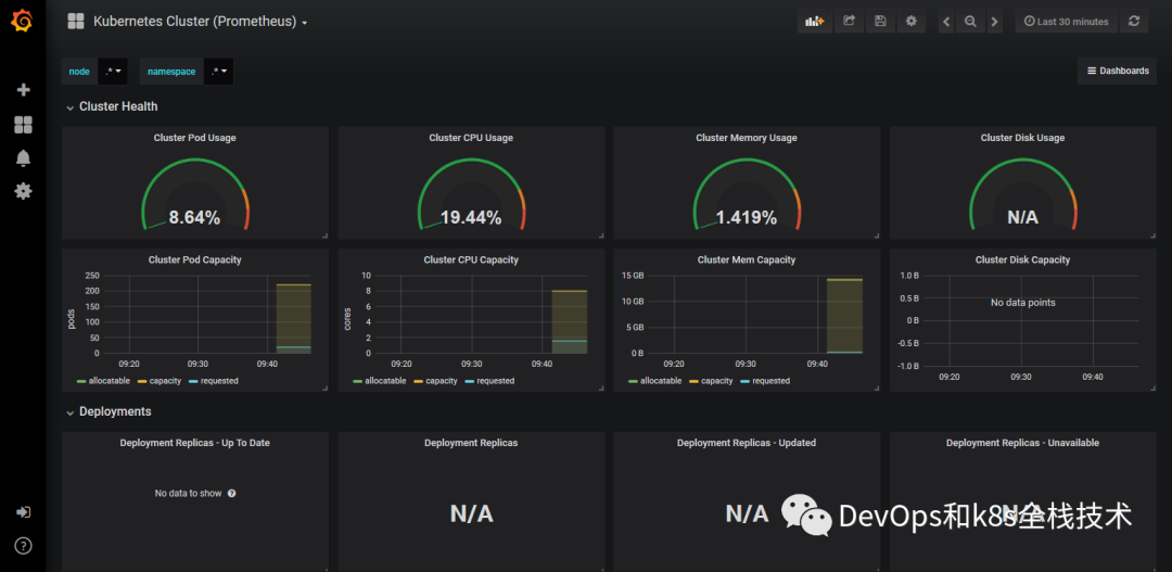 Prometheus+Grafana+Alertmanager搭建全方位的监控告警系统-超详细文档-CSDN博客