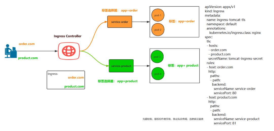 Docker+k8s+DevOps企业级架构师成长路线图-CSDN博客