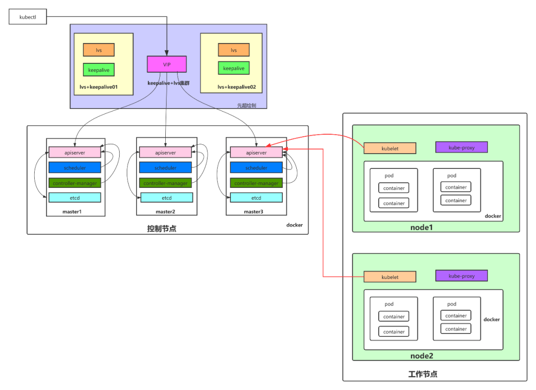 Docker+k8s+DevOps企业级架构师成长路线图-CSDN博客