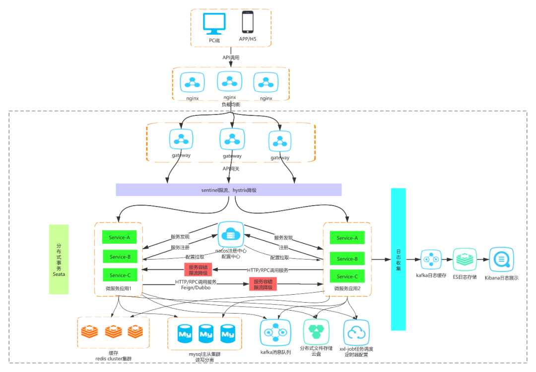 Docker+k8s+DevOps企业级架构师成长路线图-CSDN博客
