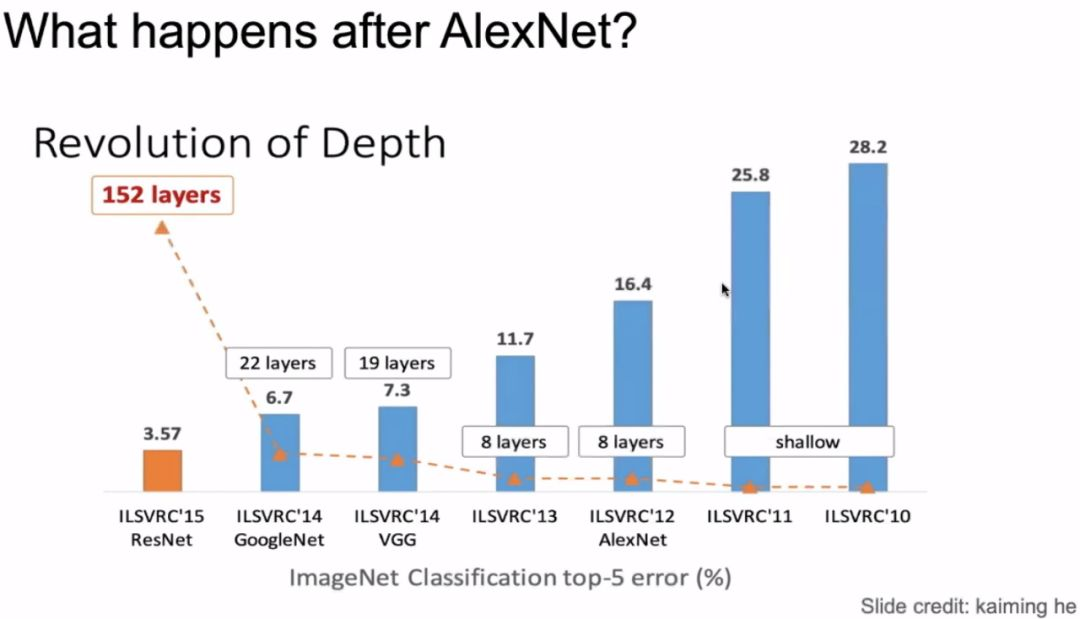 一文看懂从BERT到ALBERT-CSDN博客