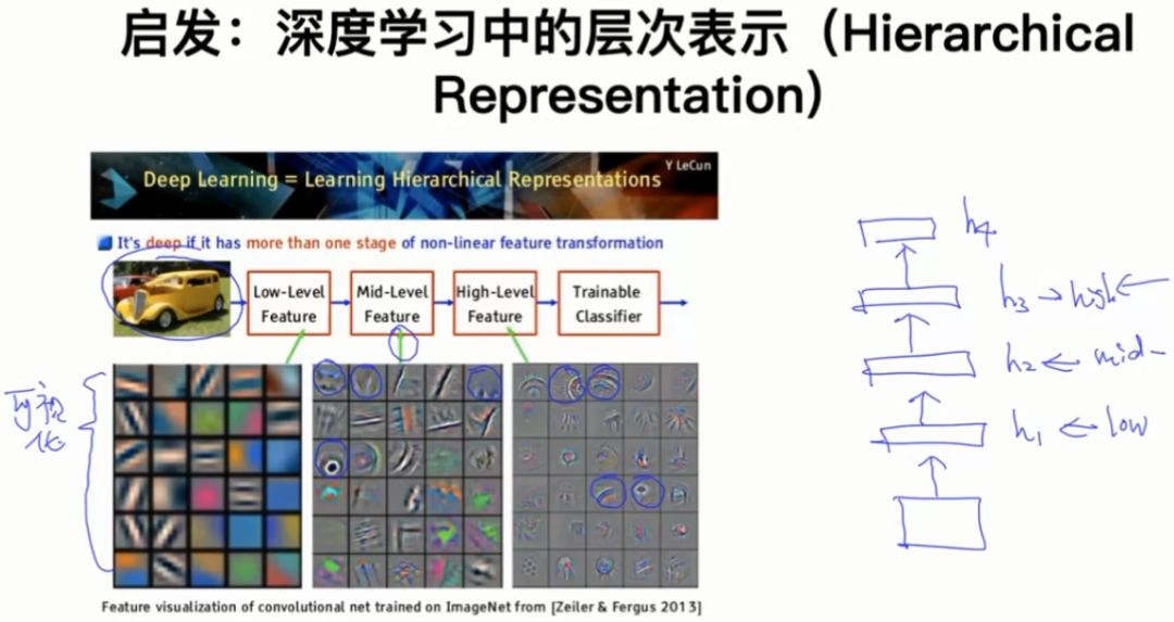 【Emb】词向量与ELMo模型-CSDN博客