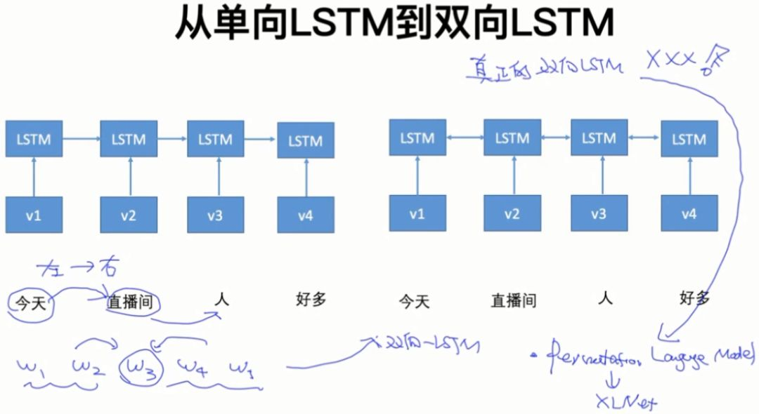 【Emb】词向量与ELMo模型-CSDN博客