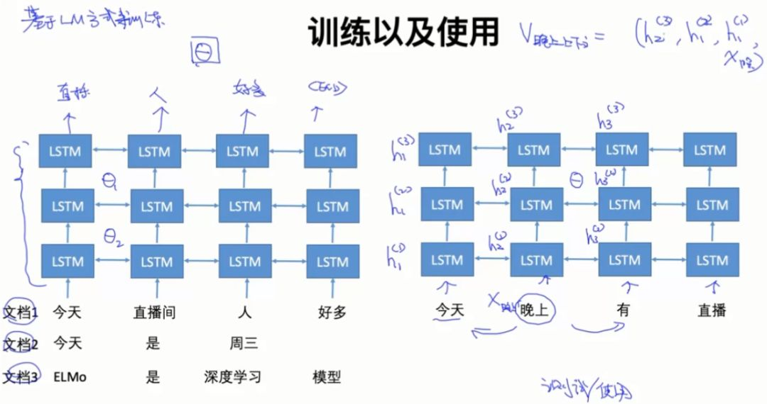NLP:词向量与ELMo模型笔记-CSDN博客