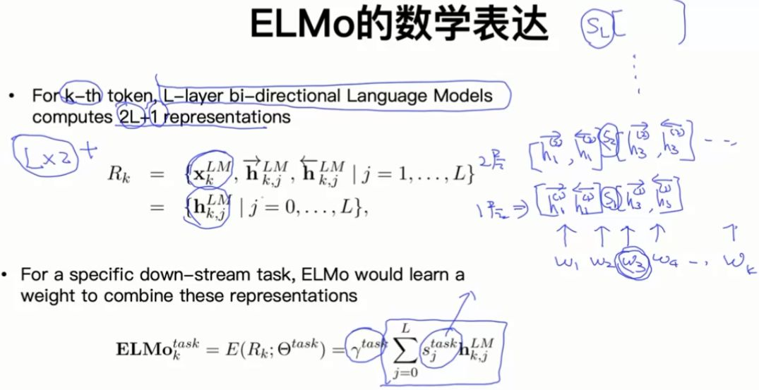 【Emb】词向量与ELMo模型-CSDN博客
