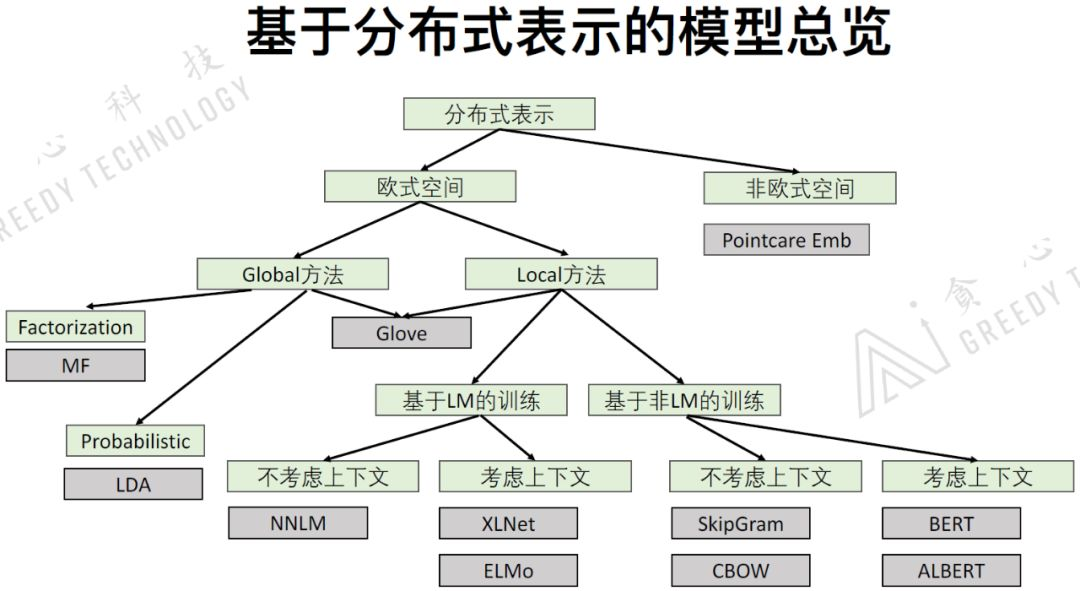NLP:词向量与ELMo模型笔记-CSDN博客