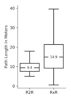 推出 RxR：多语言指令跟随导航基准数据集-CSDN博客