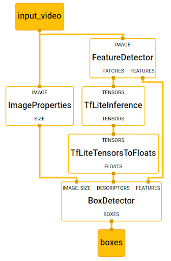 MediaPipe KNIFT：基于模板的特征配准-CSDN博客