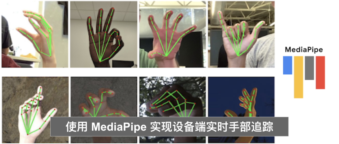推出 MediaPipe Iris: 不受限的虹膜跟踪和深度估计-CSDN博客