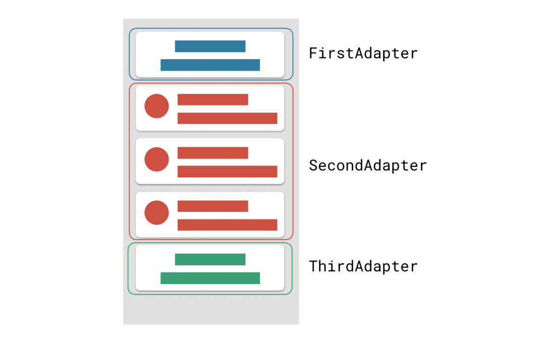 使用 ConcatAdapter 顺序连接其他 Adapter-CSDN博客