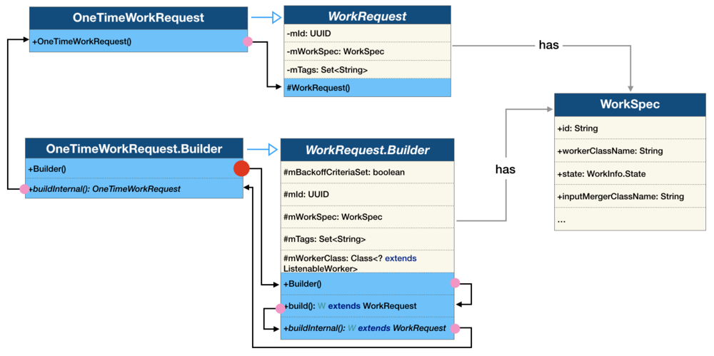 WorkManager 流程分析和源码解析 | 开发者说·DTalk-CSDN博客
