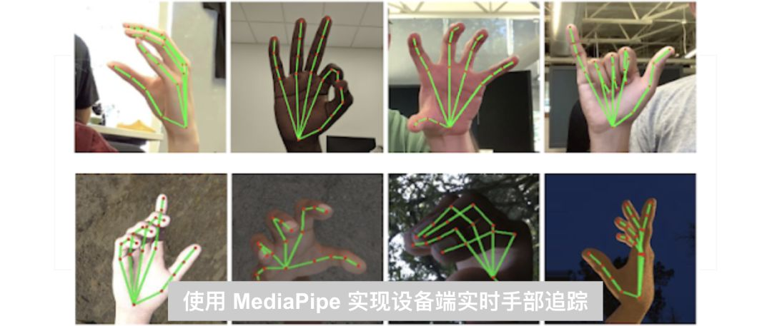 Web 上的 MediaPipe-CSDN博客
