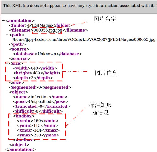 【深度学习标注数据处理】 BoundingBox标注数据中的xml、txt存储文件的处理汇总_已知boundingbox信息-CSDN博客