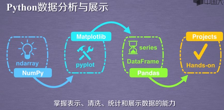 墙裂推荐！b站上的python学习资源 Csdn博客 