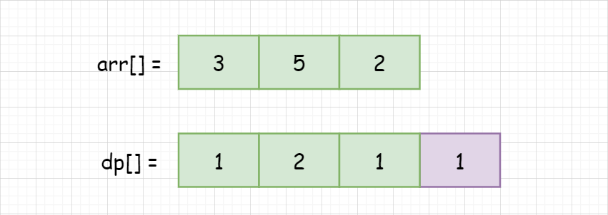 图解：什么是最长递增子序列？-CSDN博客