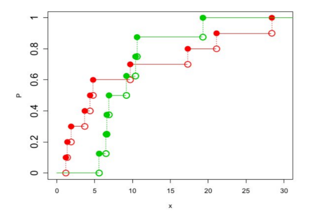 KS检验及其在机器学习中的应用-CSDN博客