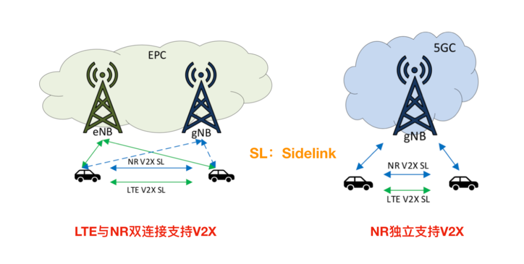 3GPP R17，到底在研究些什么？-CSDN博客