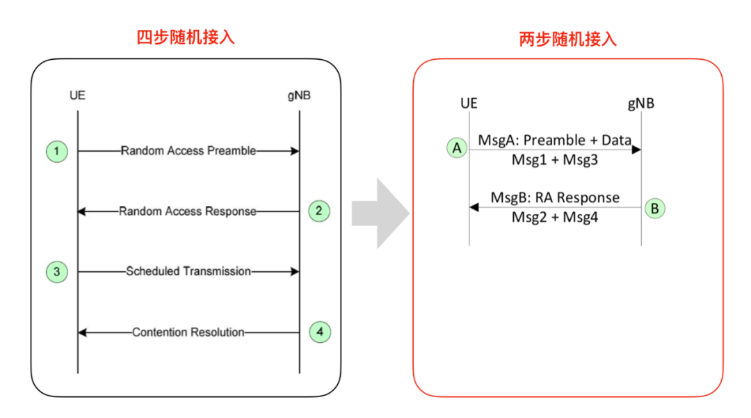 一文读懂5G R16标准究竟讲了些什么-CSDN博客