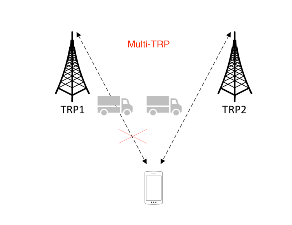 一文读懂5G R16标准究竟讲了些什么-CSDN博客