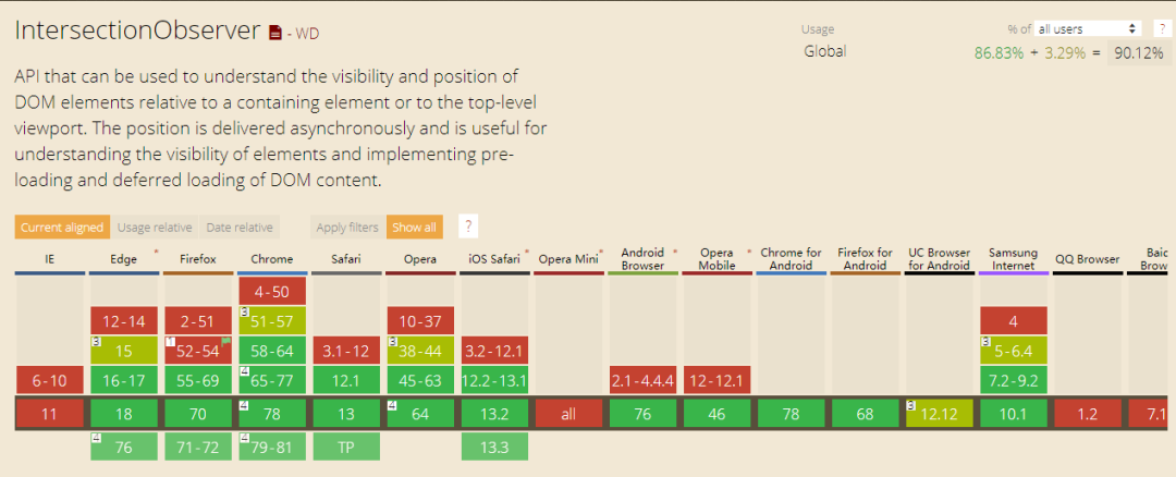 IntersectionObserver 和懒加载-CSDN博客