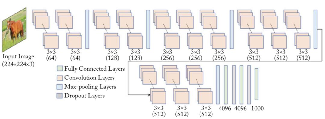 零基础入门深度学习（七）：图像分类任务之VGG、GoogLeNet和ResNet-CSDN博客