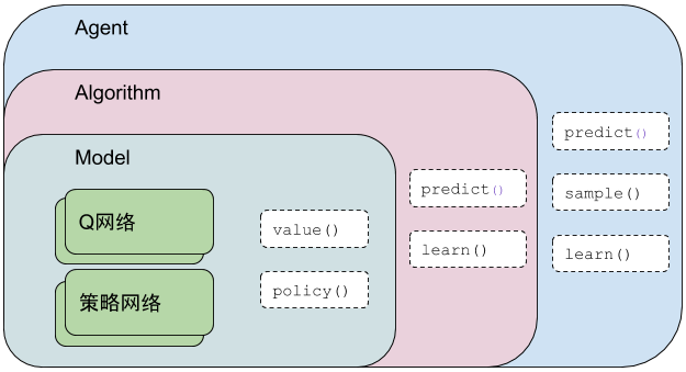 基于飞桨复现强化学习进阶算法SAC，让月球着陆器顺利着陆_sac算法代码_百度大脑的博客-CSDN博客