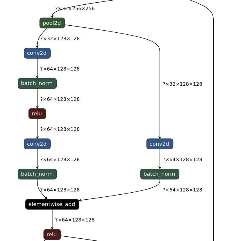 基于飞桨Res-Unet网络实现肝脏肿瘤分割任务_百度大脑-CSDN博客