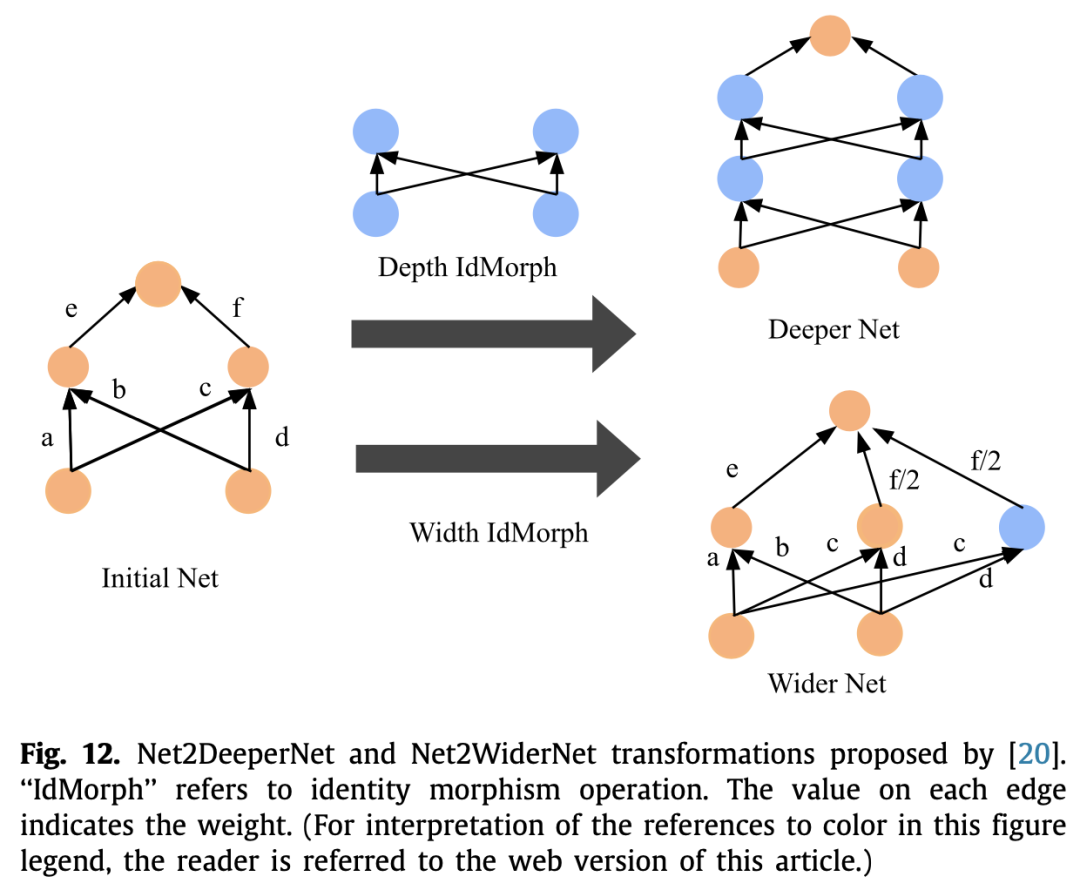 一文看懂AutoML-CSDN博客