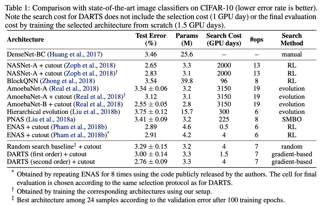 一文看懂AutoML-CSDN博客