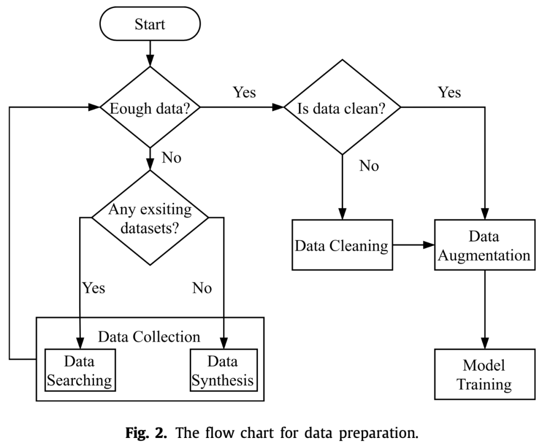 一文看懂AutoML-CSDN博客