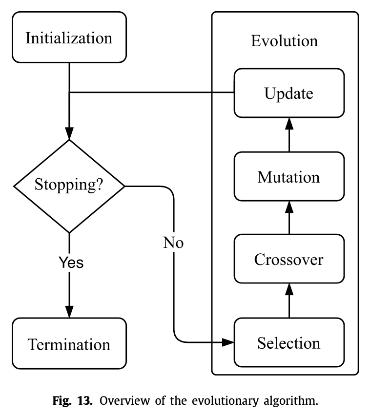 一文看懂AutoML-CSDN博客