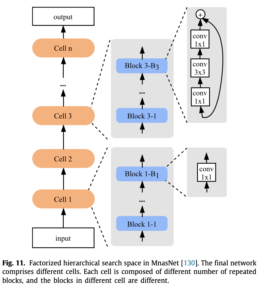 一文看懂AutoML-CSDN博客