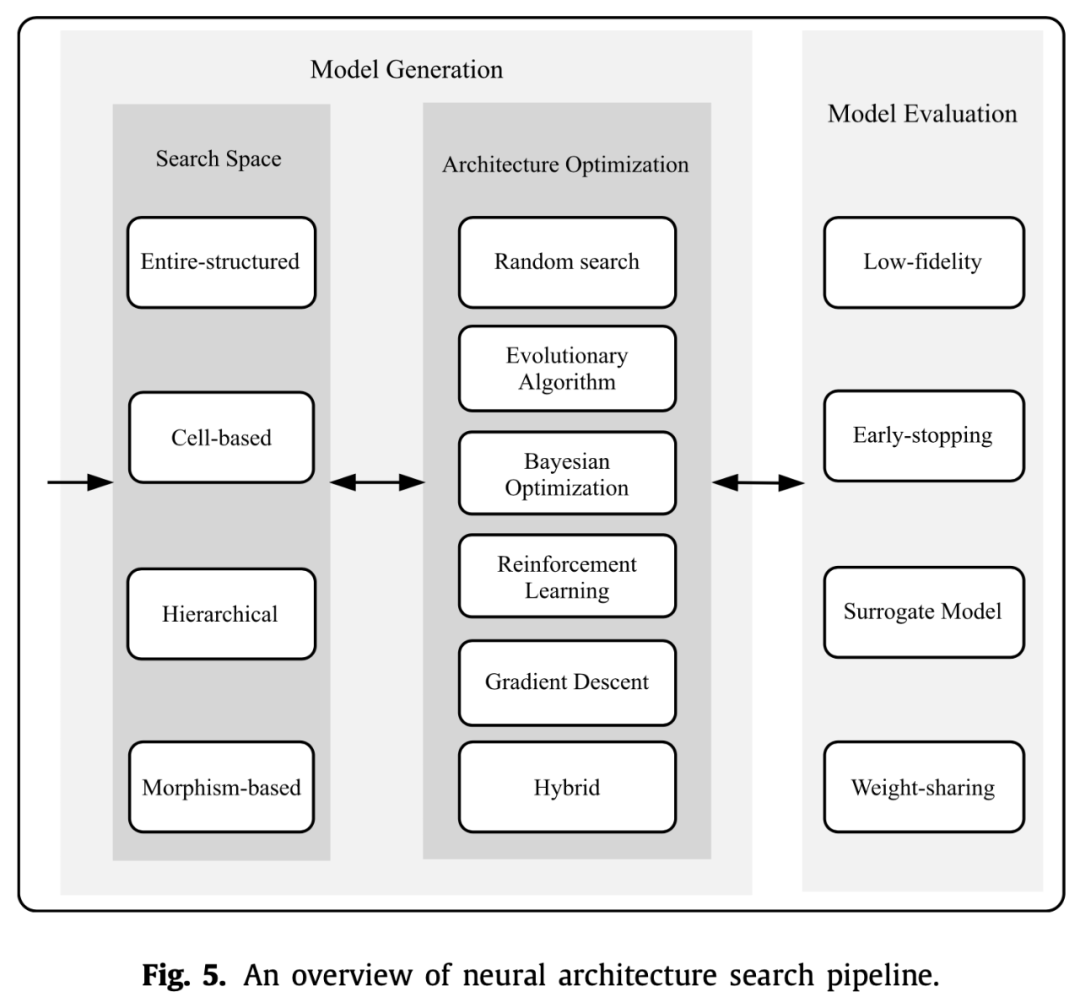 一文看懂AutoML-CSDN博客