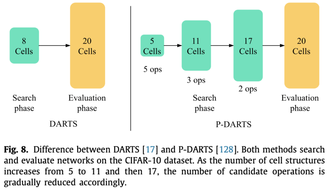 一文看懂AutoML-CSDN博客