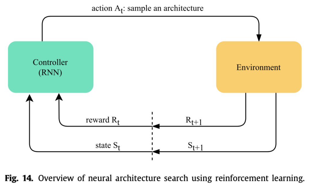 一文看懂AutoML-CSDN博客