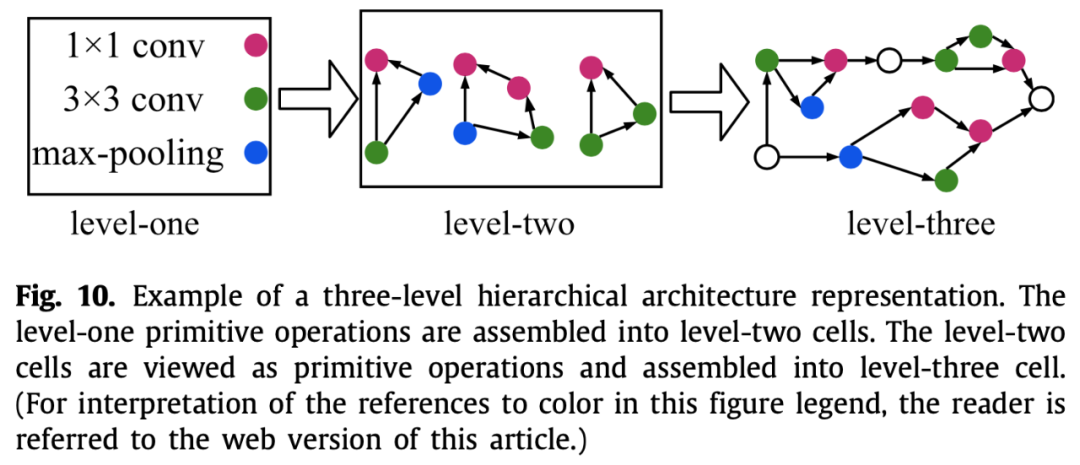 一文看懂AutoML-CSDN博客