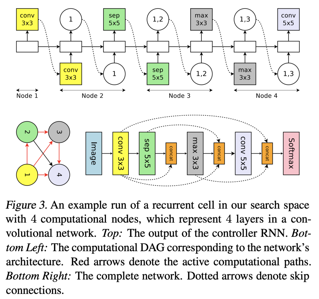 一文看懂AutoML-CSDN博客
