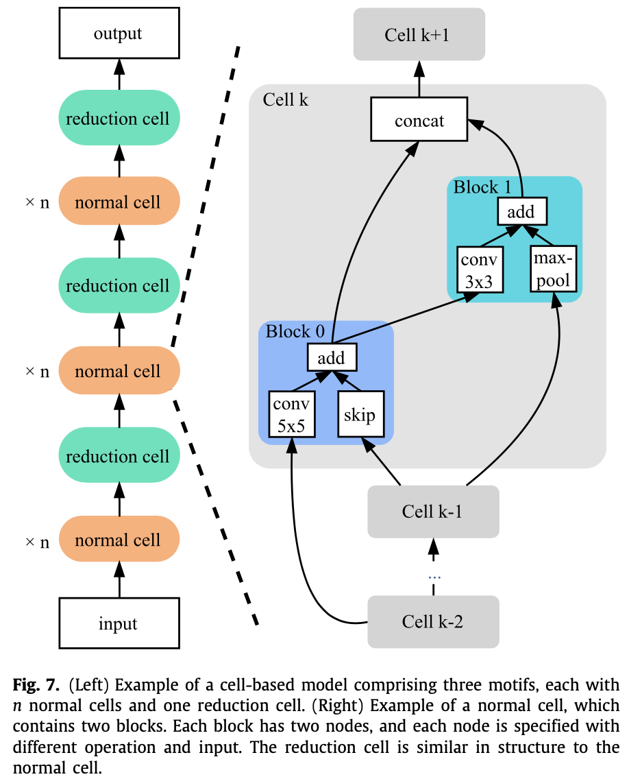 一文看懂AutoML-CSDN博客