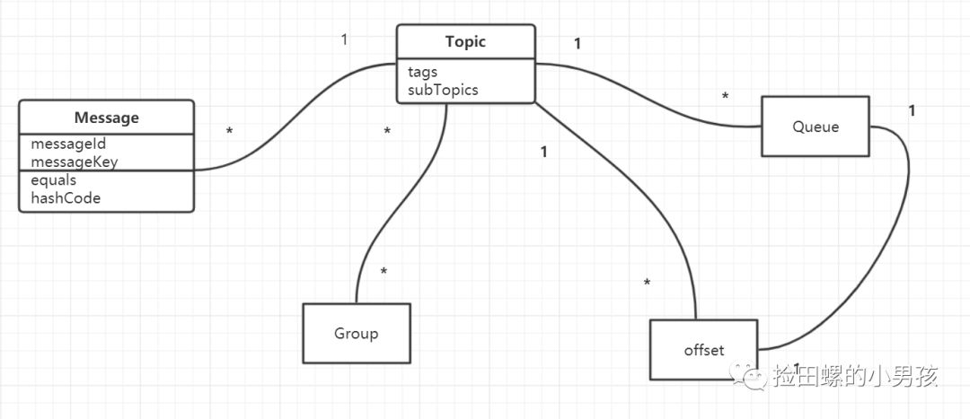 后端程序员必备：RocketMQ相关流程图/原理图-CSDN博客