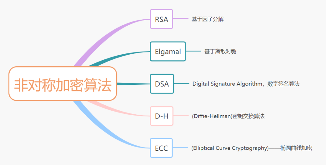 程序员必备基础：加签验签 Csdn博客 