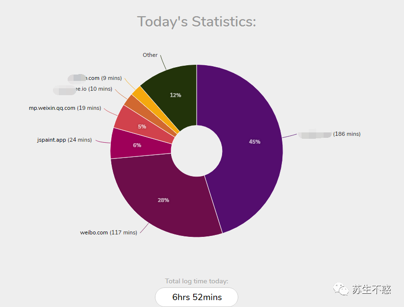 分析你的浏览器历史记录，看看你喜欢访问哪些网站-CSDN博客