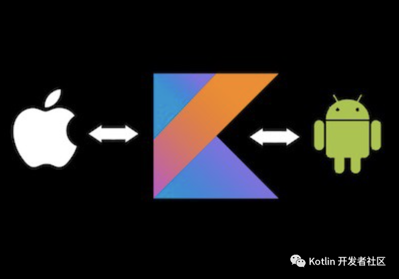 Android Studio：Create Kotlin multiplatform mobile application-CSDN博客