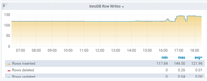 PMM的Ansible部署与重点指标-CSDN博客