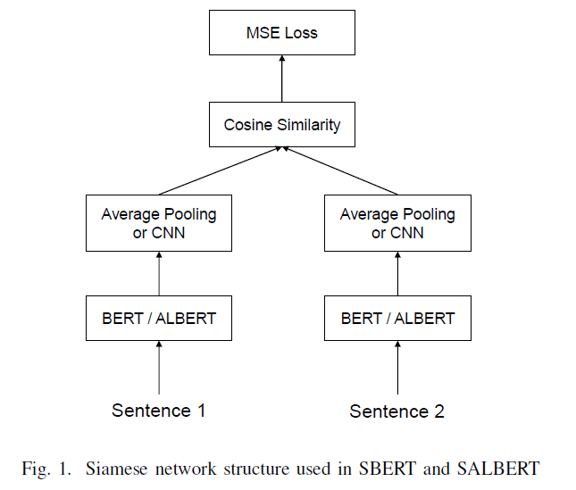BERT中CLS效果真的好嘛？这篇文章告诉你答案-CSDN博客