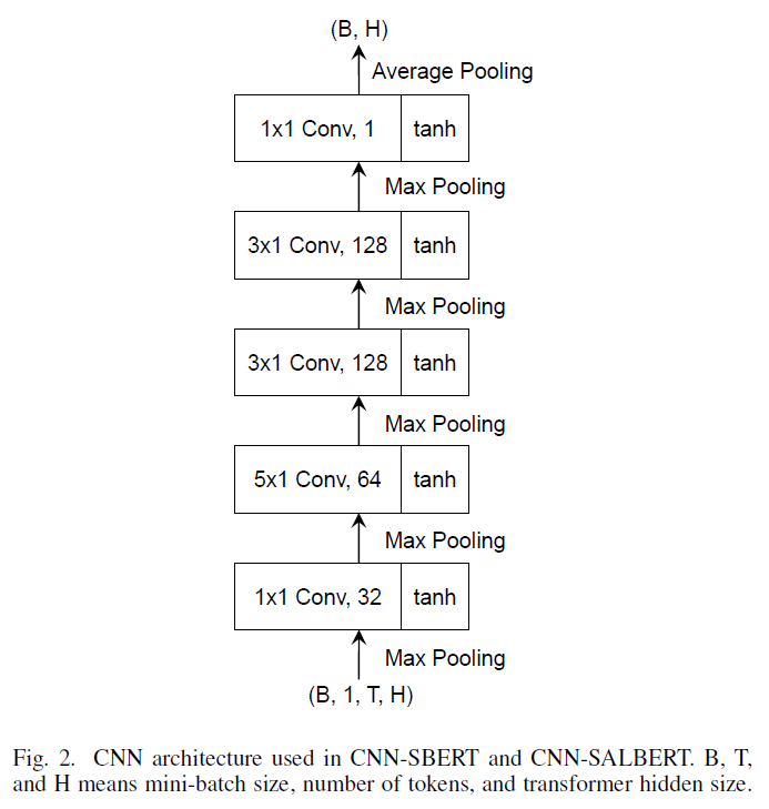 BERT中CLS效果真的好嘛？这篇文章告诉你答案-CSDN博客
