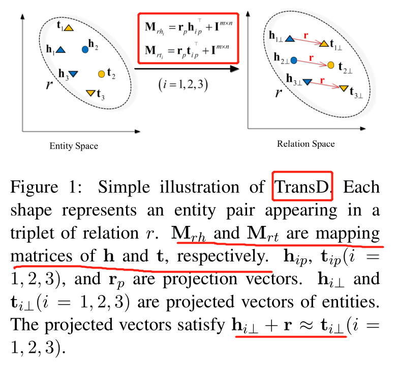 知识表示学习Trans系列梳理(论文+代码)-CSDN博客